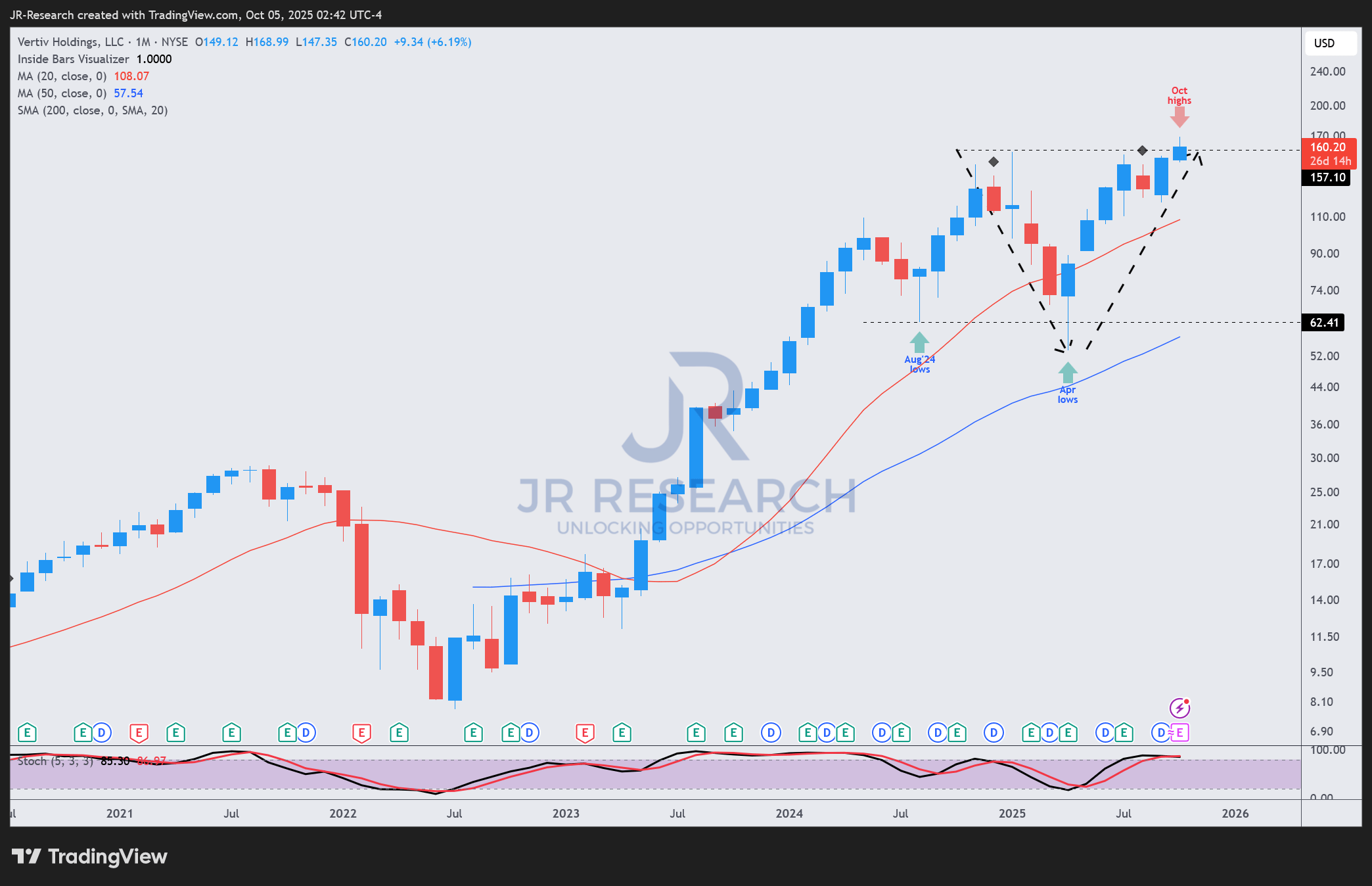 Vertiv Holdings: You Might Regret Buying More Here (NYSE:VRT) | Seeking ...