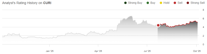 CuriosityStream Stock: Revisiting The Turnaround Thesis (NASDAQ:CURI ...
