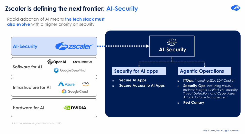 Zscaler Stock: Why I’m Doubling Down Now (NASDAQ:ZS) | Seeking Alpha