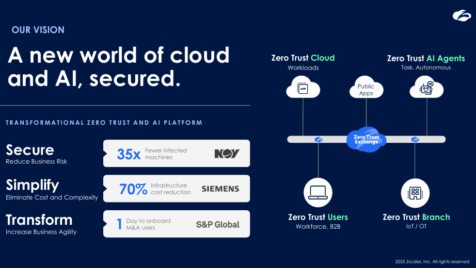 Zscaler Stock: Why I’m Doubling Down Now (NASDAQ:ZS) | Seeking Alpha