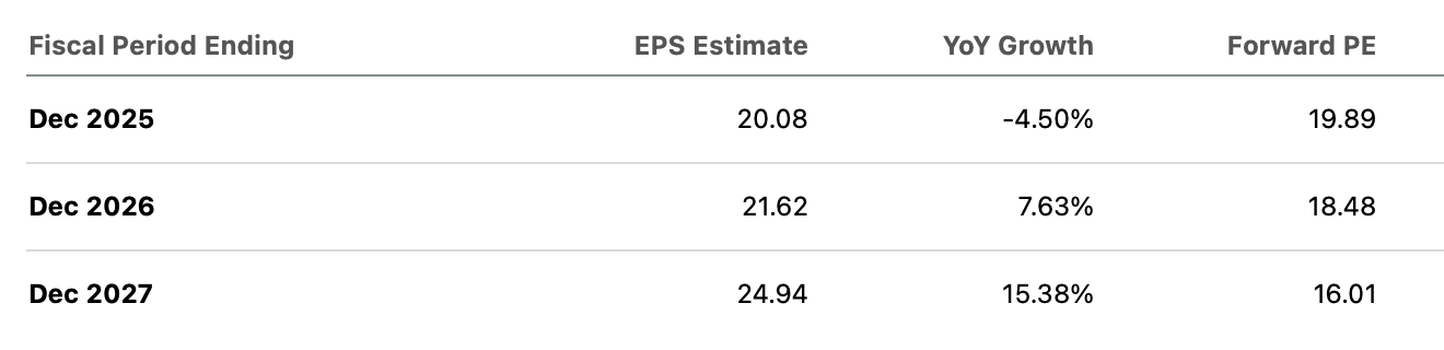 TopBuild: Cyclical Recovery, Secular Tailwinds, And M&As Support Growth ...