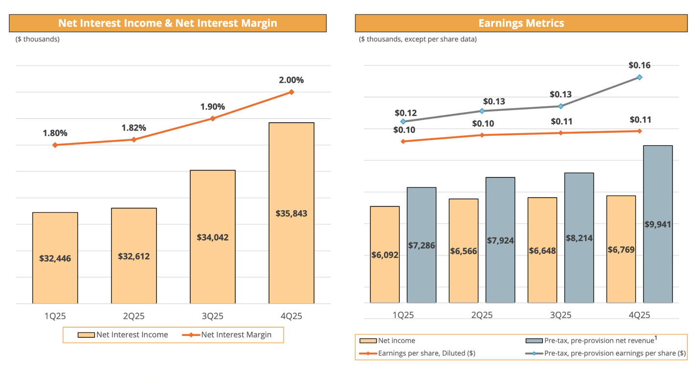Kearny Financial May Not Be The Bargain That It Appears To Be (NASDAQ ...
