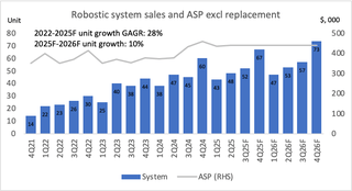 Procept BioRobotics: A Strong Challenger Positioned To Be A Future ...