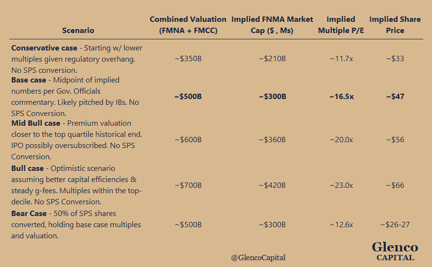 Fannie Mae And The Price Of Scarcity: Valuing A Unique Business ...