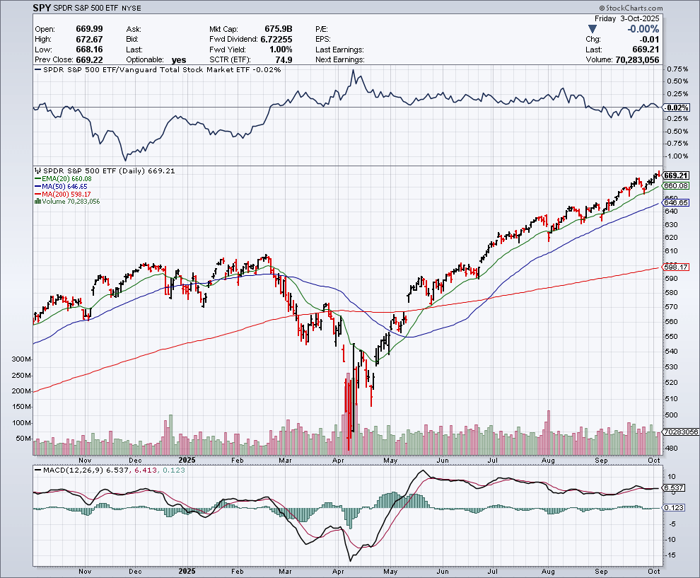 The U.S. Is In Recession: 1 Million Layoffs In 2025 And LEI Data Says ...