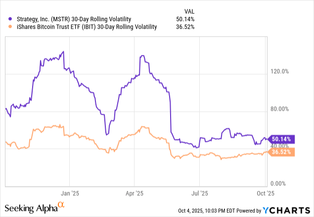 MSTW Over MSTY: The Better Pick Among Two Flawed Strategy Plays ...