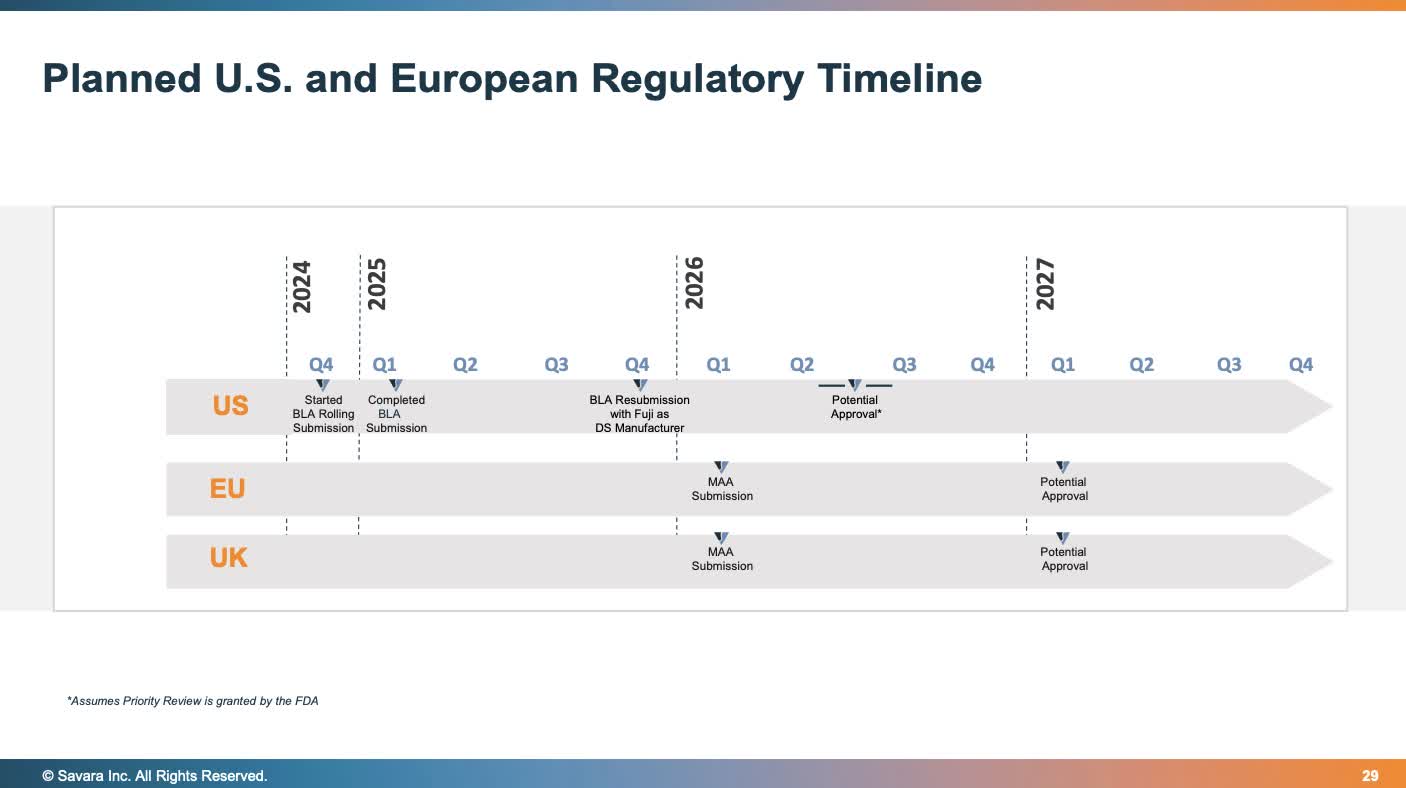 Savara: Back On Track With Upcoming APAP BLA Filing (NASDAQ:SVRA ...