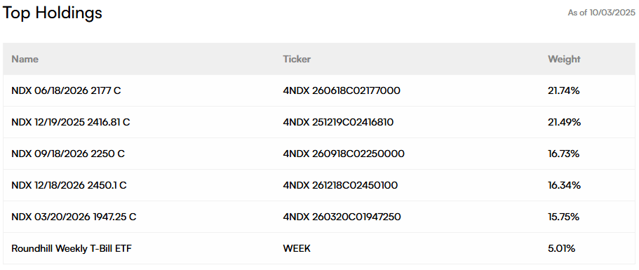 QDTE: Tax-Efficient Weekly Dividends For Long-Term Investors (BATS:QDTE ...