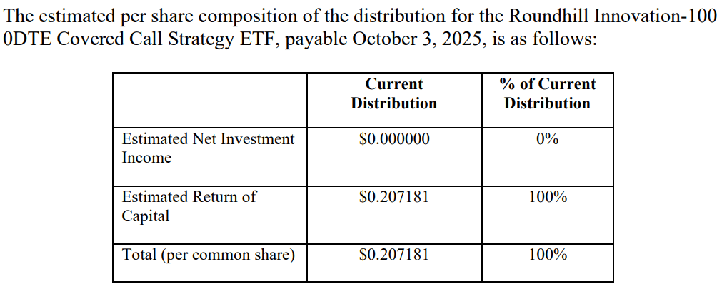 QDTE: Tax-Efficient Weekly Dividends For Long-Term Investors (BATS:QDTE ...