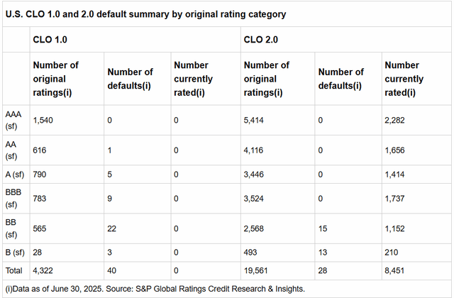 JAAA: Excellent History Of Preserving Capital (NYSEARCA:JAAA) | Seeking ...
