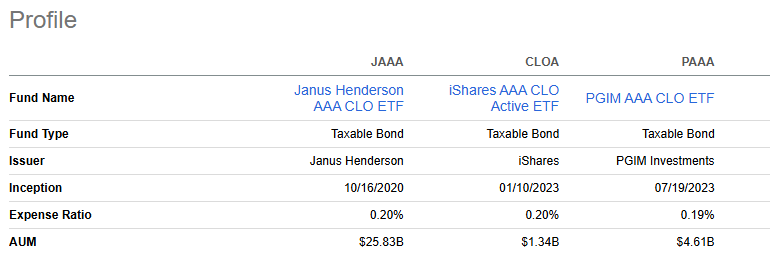 JAAA: Excellent History Of Preserving Capital (NYSEARCA:JAAA) | Seeking ...