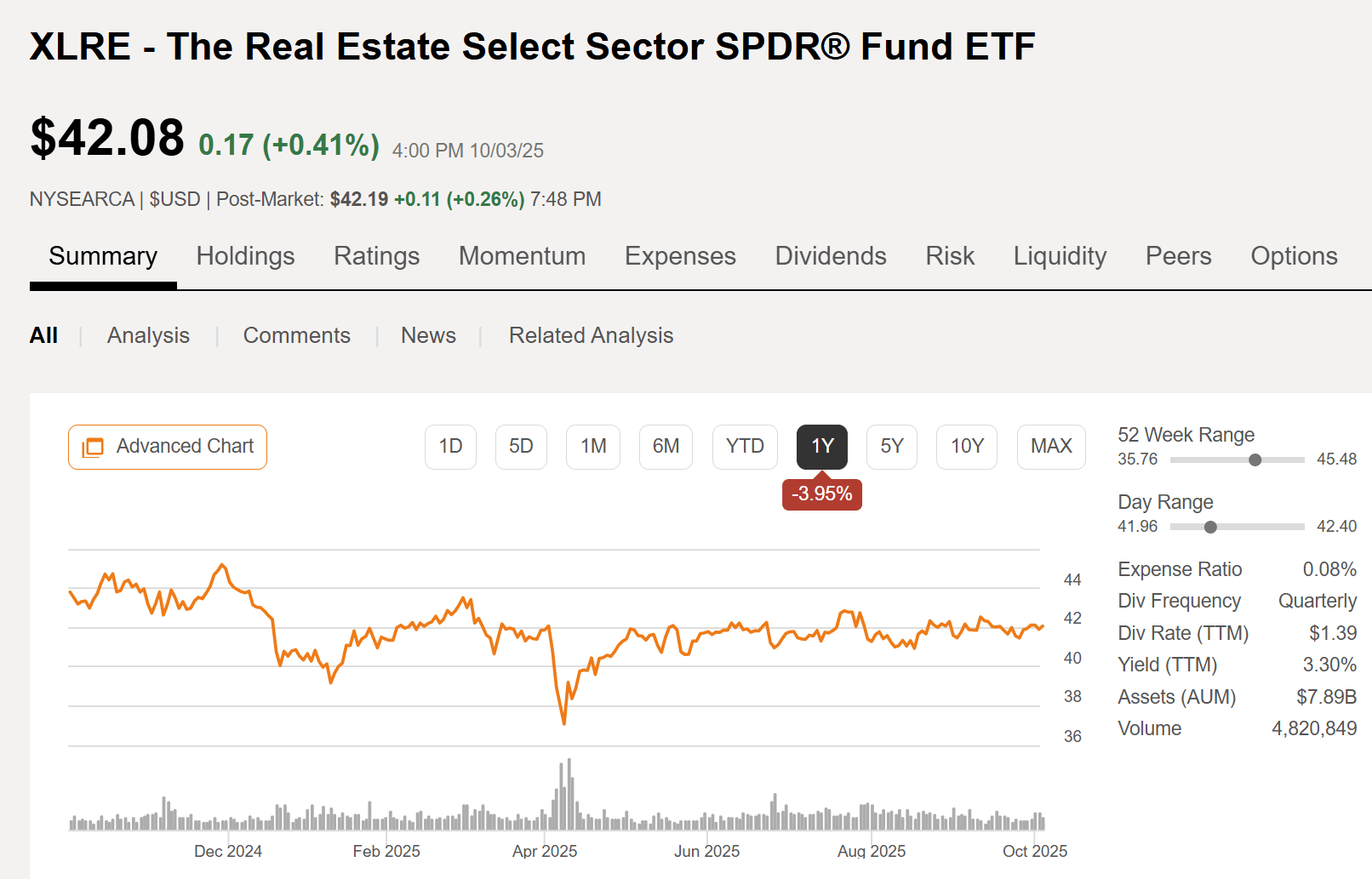 IGR: Collect High Yield Income From Global Real Estate As Interest ...
