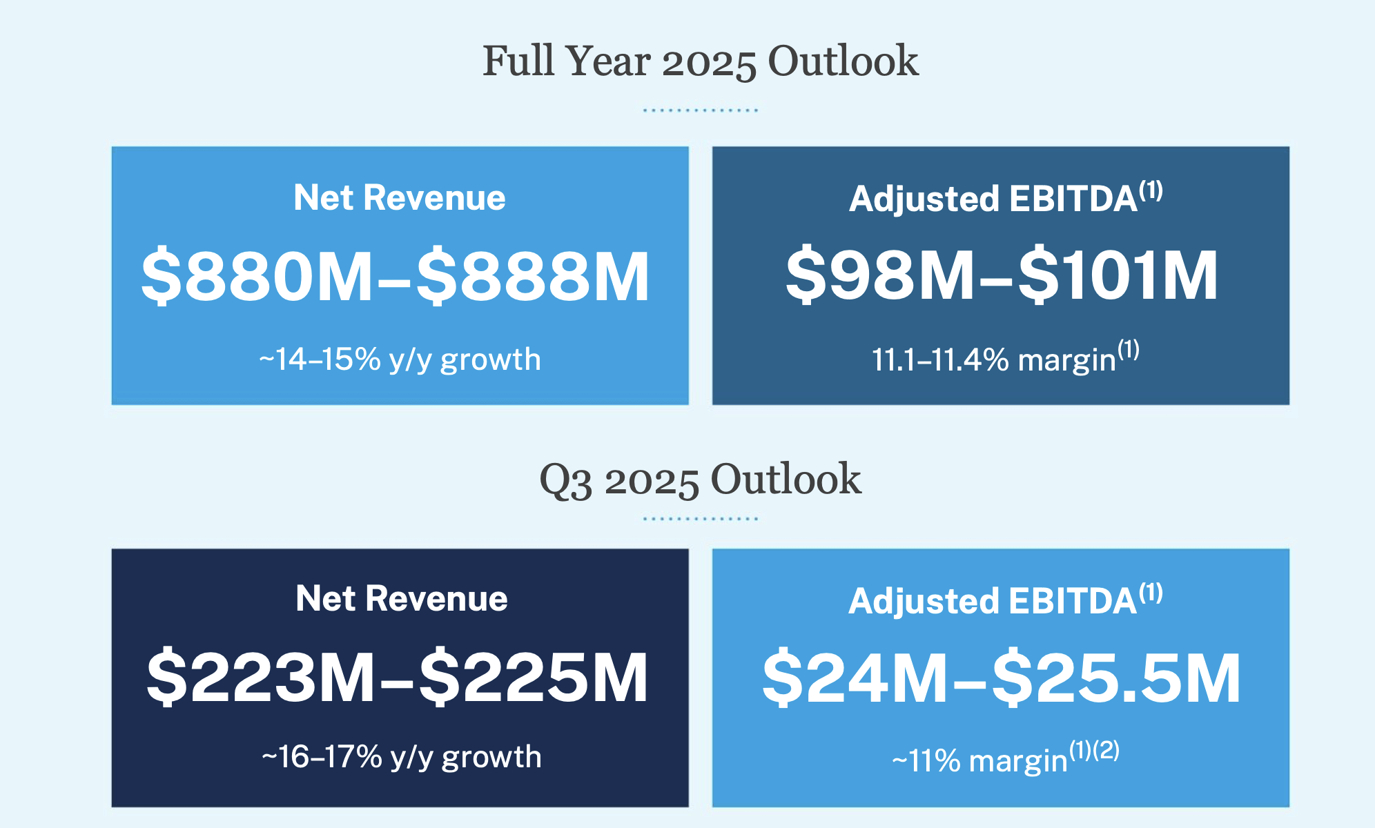 Warby Parker: Excellent Management Of Tariffs, Accelerating Growth (NYSE:WRBY) | Seeking Alpha
