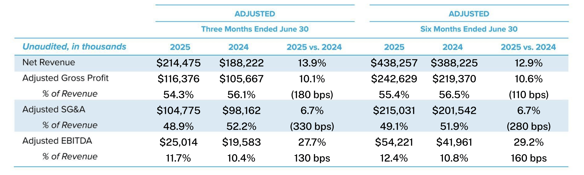 Warby Parker: Excellent Management Of Tariffs, Accelerating Growth (NYSE:WRBY) | Seeking Alpha