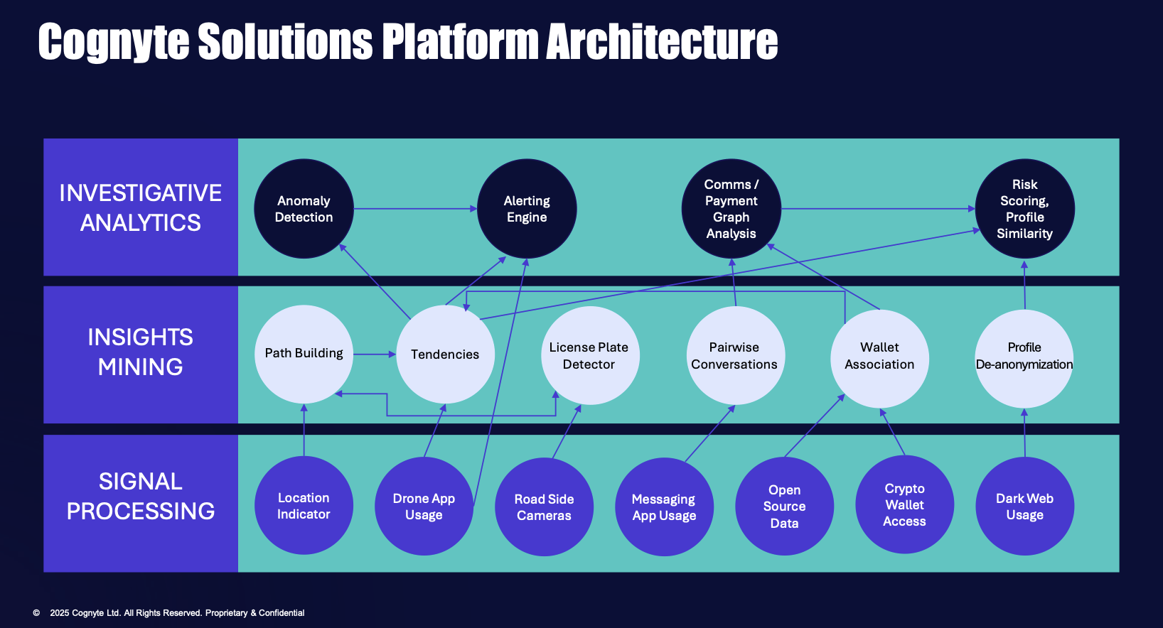 Cognyte: A Cheap, Earlier-Stage AI That Can Follow In Palantir's ...
