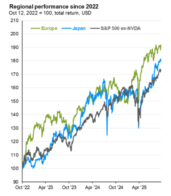 VEU: Tracking For The Best Year Vs. The S&P 500 Since 2009 (NYSEARCA ...