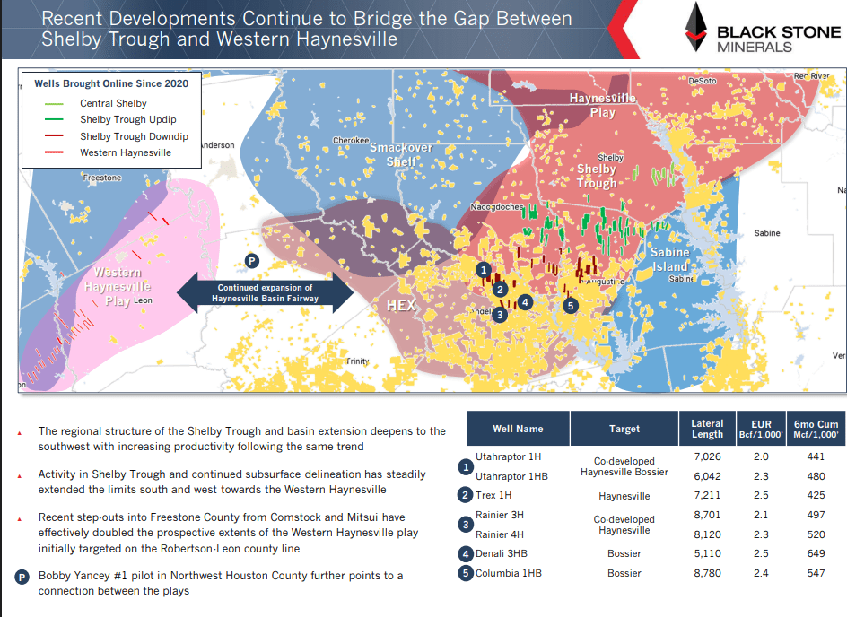 Black Stone Minerals Stock: Expects Significant Natural Gas Production ...