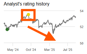 BINC ETF: Astounding Growth In A Decreasing Rates Environment (NYSEARCA ...
