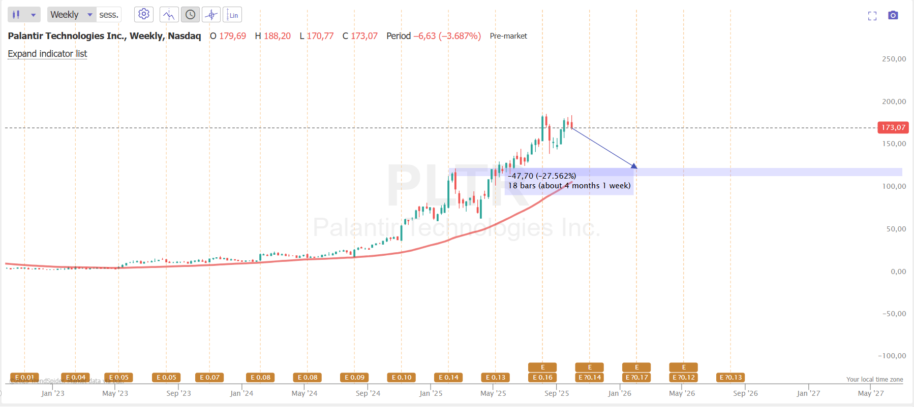 Palantir: On The Edge Of Repricing Lower (NASDAQ:PLTR) | Seeking Alpha