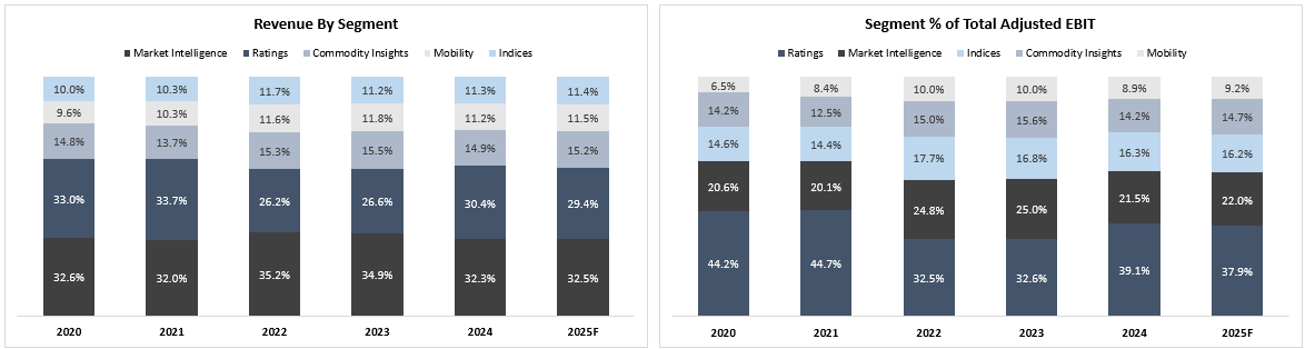 S&P Global: Can Ratings & Indices Overcome The Market Intelligence ...