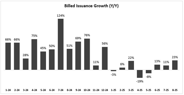 S&P Global: Can Ratings & Indices Overcome The Market Intelligence ...