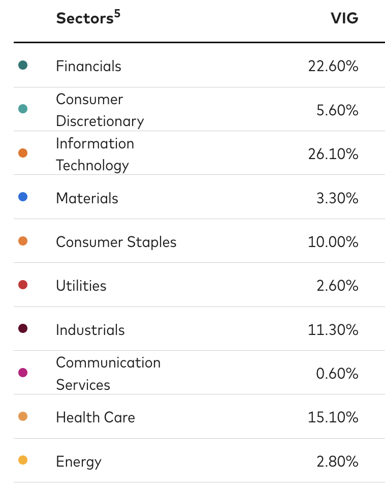 VIG: A Growth Fund Disguised As A Dividend ETF (NYSEARCA:VIG) | Seeking ...