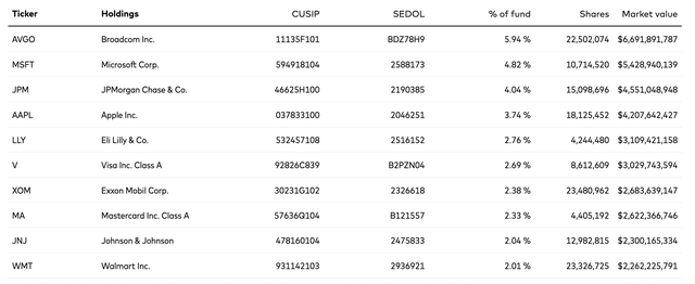 VIG: A Growth Fund Disguised As A Dividend ETF (NYSEARCA:VIG) | Seeking ...