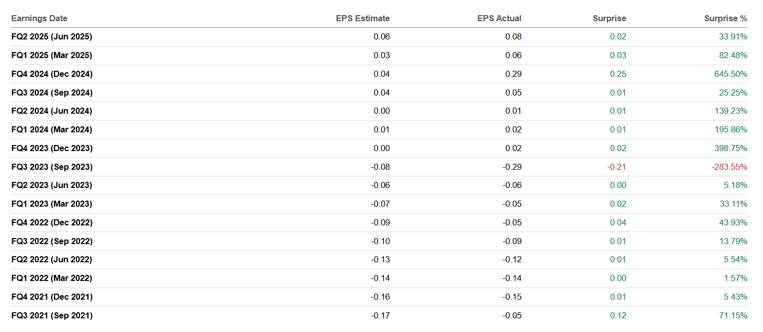 SoFi's Bull Run: Q3 Earnings Could Ignite Further Rally (Earnings ...