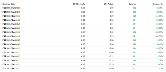 SoFi's Bull Run: Q3 Earnings Could Ignite Further Rally (Earnings ...