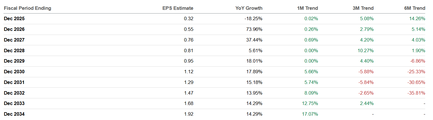 SoFi's Bull Run: Q3 Earnings Could Ignite Further Rally (Earnings ...