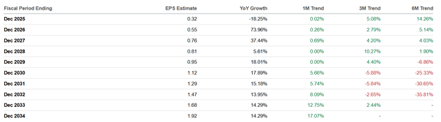 SoFi's Bull Run: Q3 Earnings Could Ignite Further Rally (Earnings ...