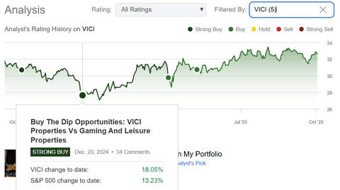 VICI Properties: The Best REIT For Long-Term Investors (Upgrade) (NYSE:VICI) | Seeking Alpha