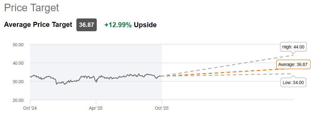 VICI Properties: The Best REIT For Long-Term Investors (Upgrade) (NYSE:VICI) | Seeking Alpha