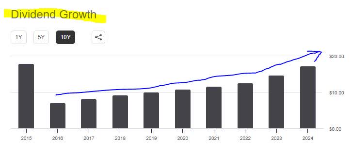 Equinix: A Data-Center REIT Expected To Keep Powering An AI-Driven ...