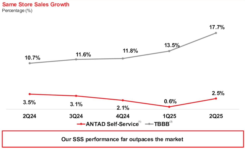 BBB Foods: The 20,000-Store Dream That's Too Expensive Right Now (NYSE ...