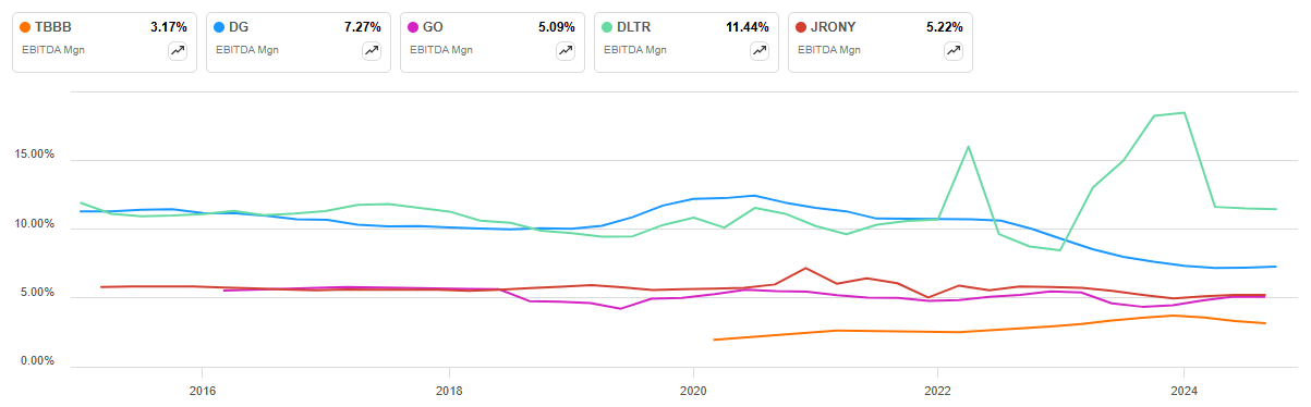 BBB Foods: The 20,000-Store Dream That's Too Expensive Right Now (NYSE ...