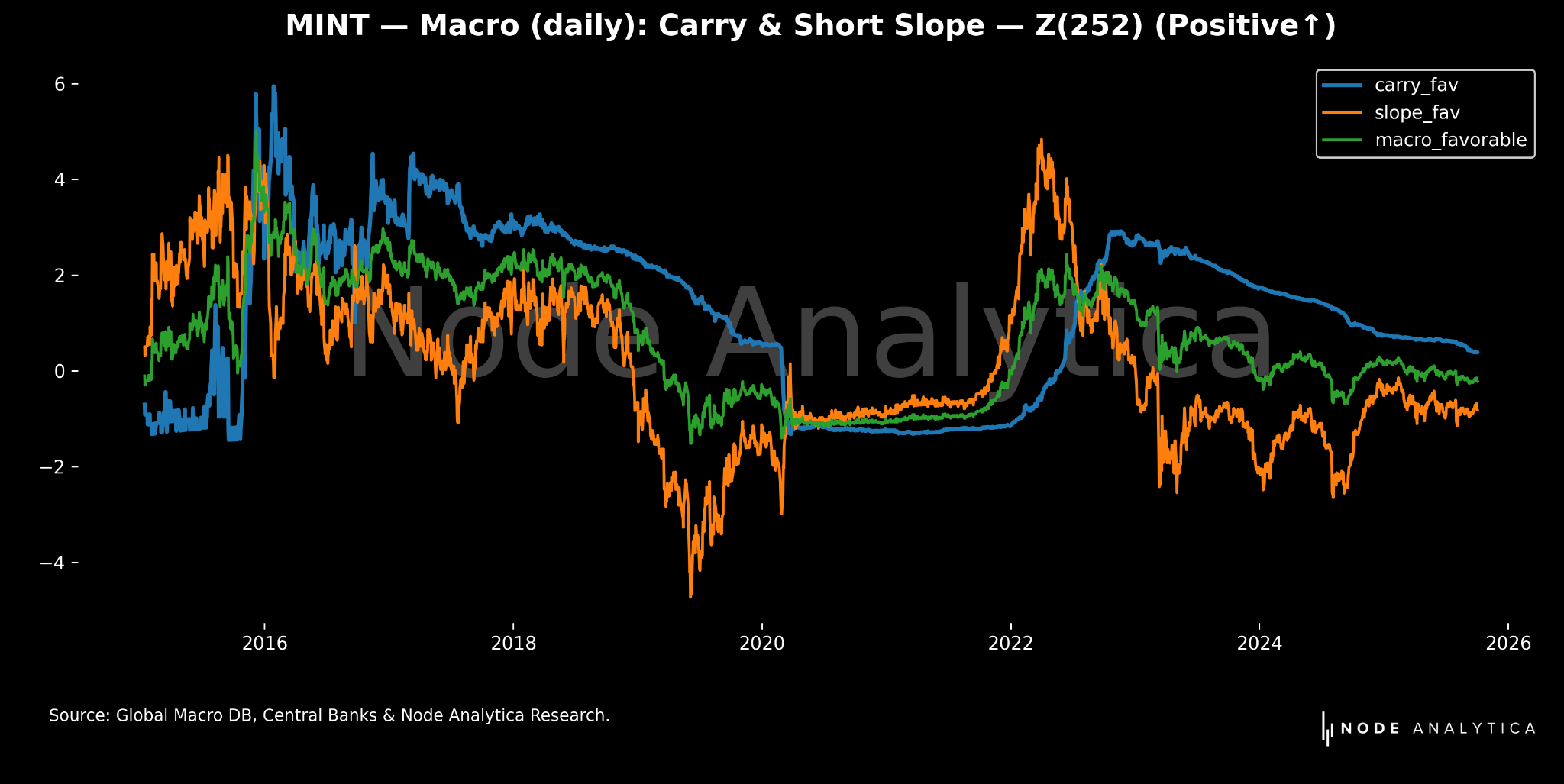 MINT ETF: Ideal For 'Cash-Plus' Allocation | Seeking Alpha