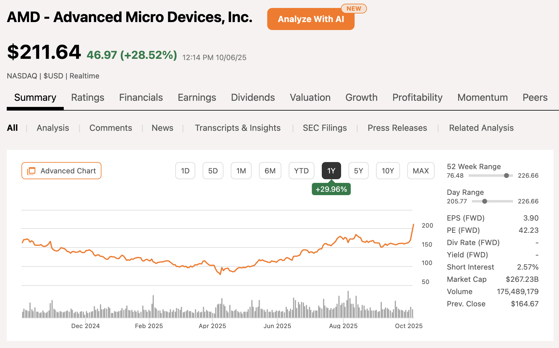 AMD: The OpenAI Deal That Changes Everything (Rating Upgrade) (NASDAQ:AMD) | Seeking Alpha
