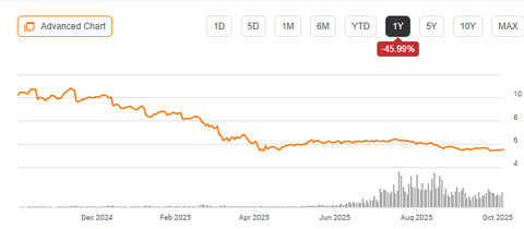 MSTY ETF: Getting Interesting Again (NYSEARCA:MSTY) | Seeking Alpha