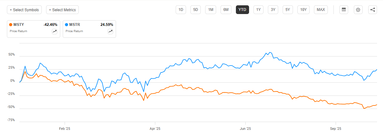 MSTY ETF: Getting Interesting Again (NYSEARCA:MSTY) | Seeking Alpha