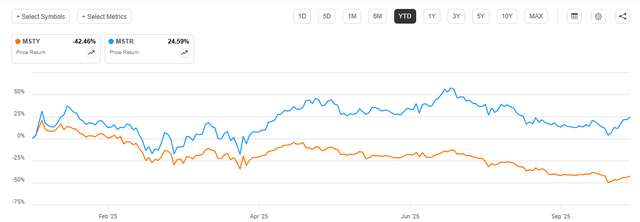 MSTY ETF: Getting Interesting Again (NYSEARCA:MSTY) | Seeking Alpha