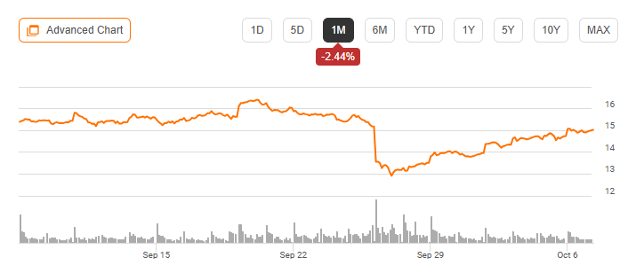 MSTY ETF: Getting Interesting Again (NYSEARCA:MSTY) | Seeking Alpha
