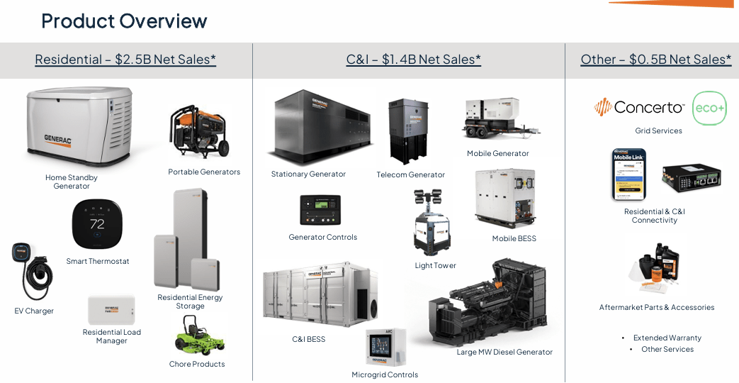 Generac: A Few Underappreciated Reasons To Pursue This Energy-Tech ...