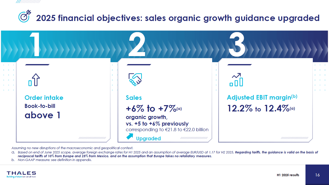 Thales Stock: 88% Rally Fueled By Europe’s Defense Boom, More Upside ...