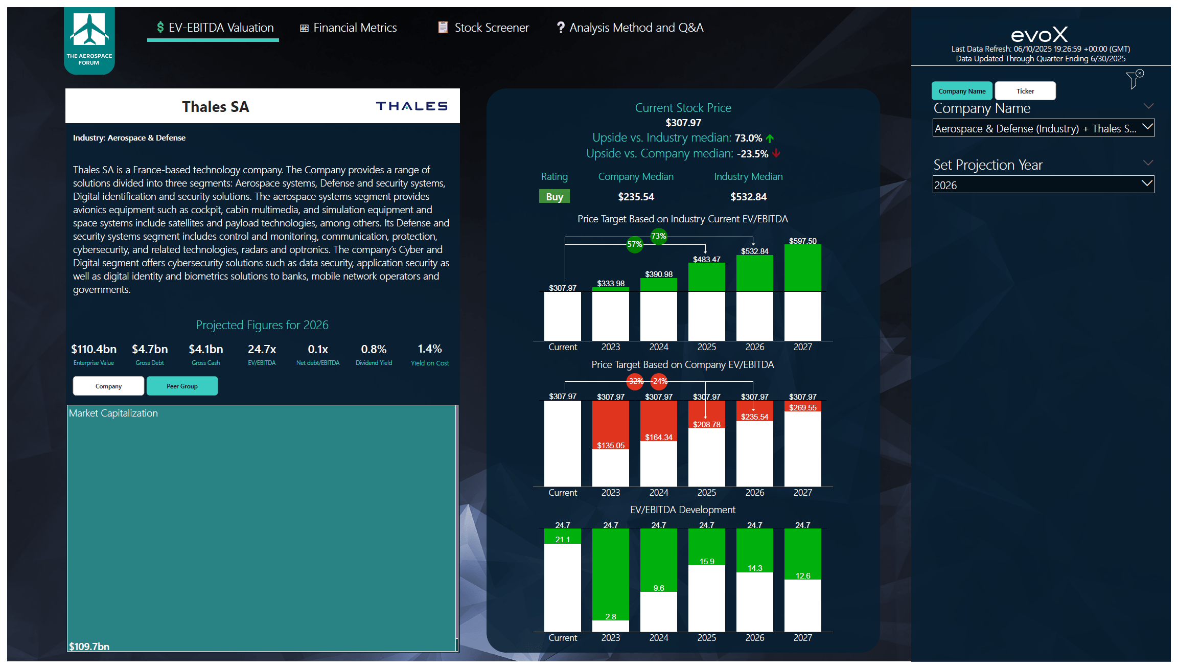 Thales Stock: 88% Rally Fueled By Europe’s Defense Boom, More Upside ...