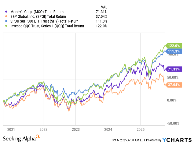 S&P Global: Can Ratings & Indices Overcome The Market Intelligence ...