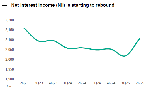 Is BNP Paribas Still A Good Income Option Ahead Of Q3 2025 Earnings? (OTCMKTS:BNPQY) | Seeking Alpha
