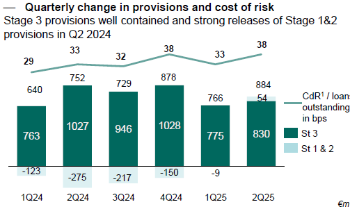 Is BNP Paribas Still A Good Income Option Ahead Of Q3 2025 Earnings ...