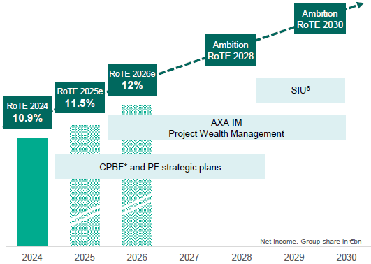 Is BNP Paribas Still A Good Income Option Ahead Of Q3 2025 Earnings? (OTCMKTS:BNPQY) | Seeking Alpha