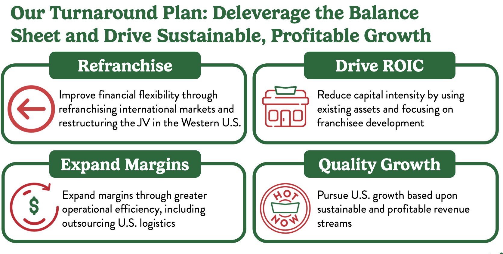 Krispy Kreme: Heavily Indebted As Organic Sales Decline (NASDAQ:DNUT ...